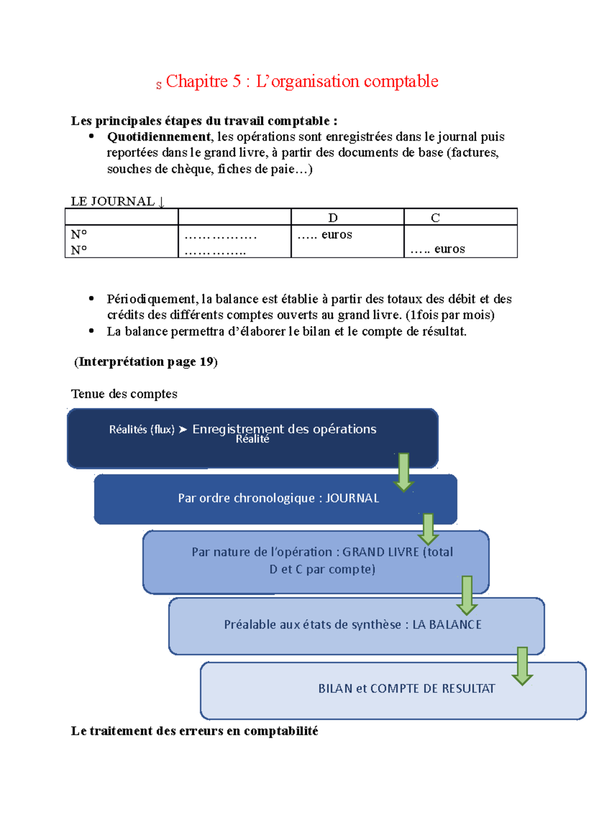 Chapitre 5 - S Chapitre 5 : L’organisation comptable Les principales ...