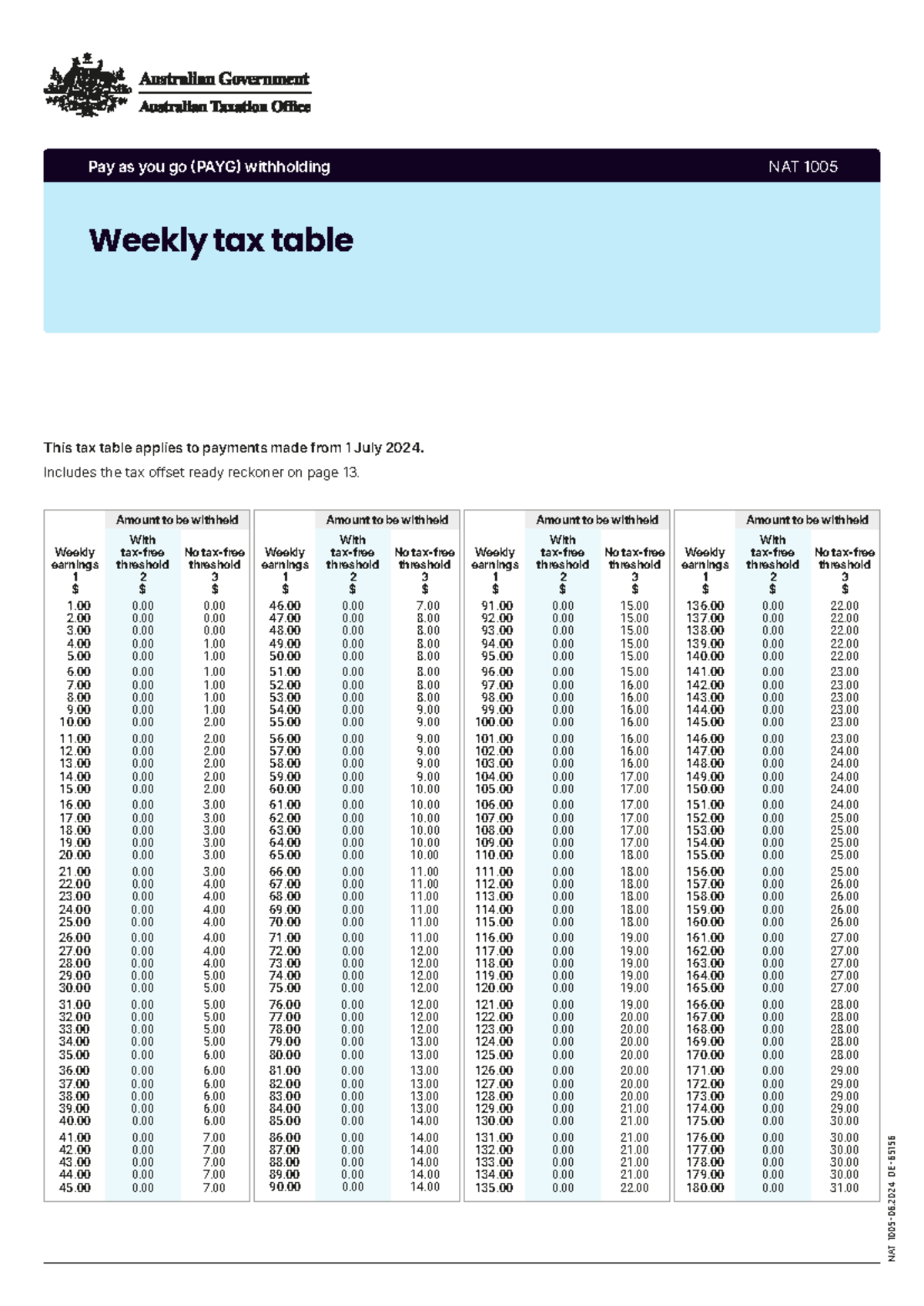 Weekly tax table Digital - Weekly tax table This tax table applies to ...