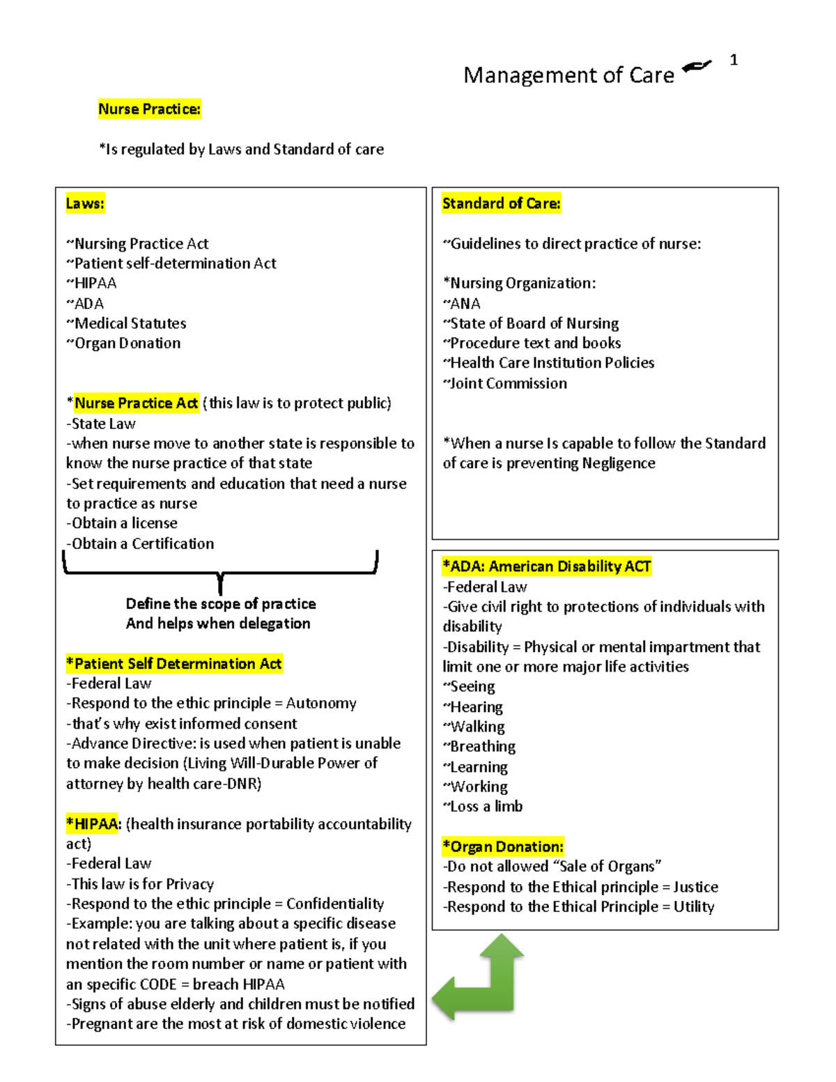 Management of Care Review - Management of Care Nurse Practice: *Is ...