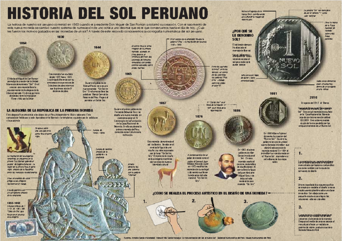 Pdf-infografia-historia-del-sol-peruano-ivonne-vivanco compress ...
