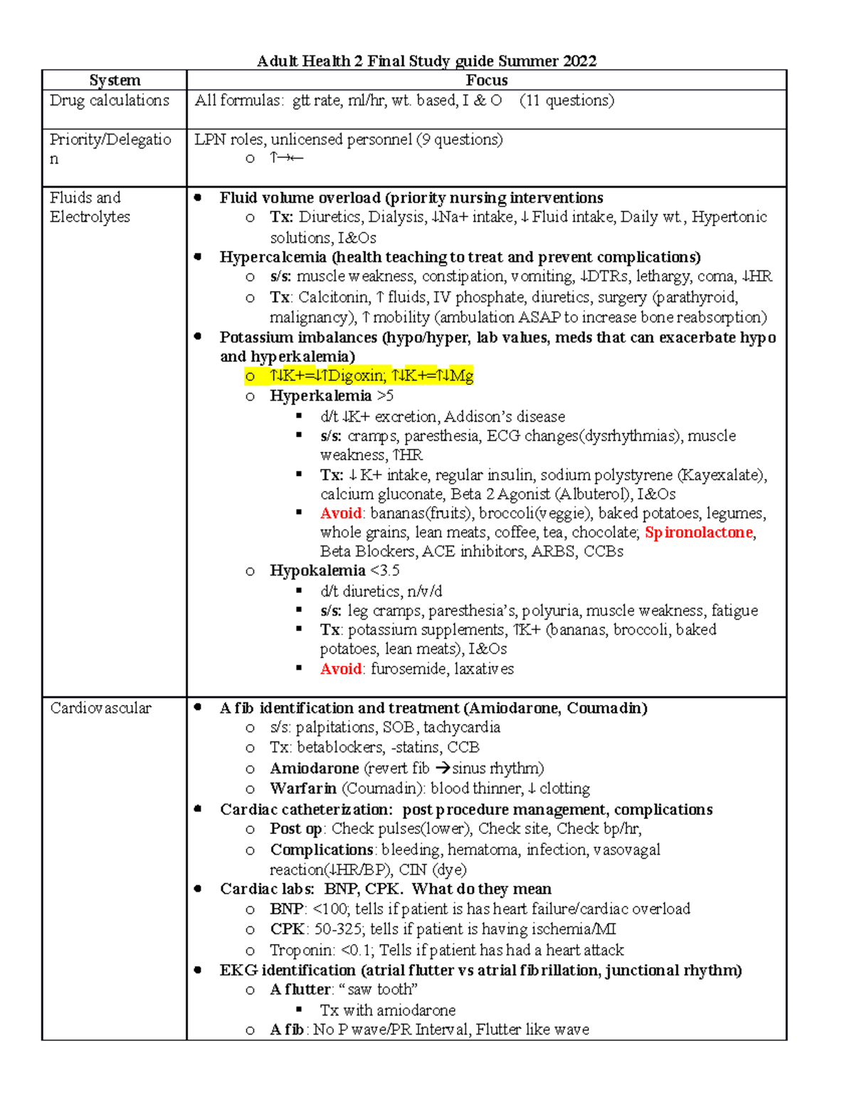 AH2 Study Guide - System Focus Drug calculations All formulas: gtt rate ...
