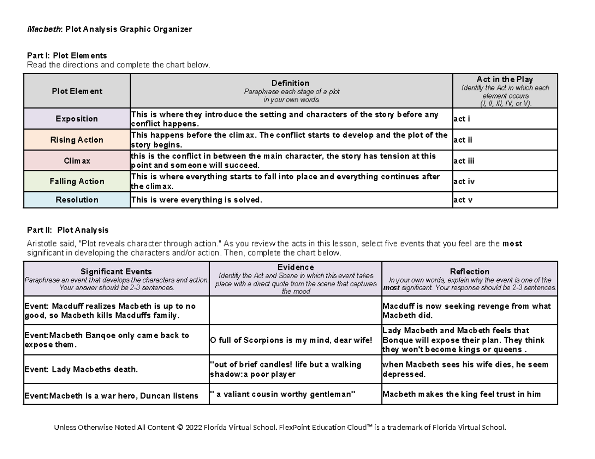 Undefined - hvhgvhgvvhvghb - Macbeth: Plot Analysis Graphic Organizer ...