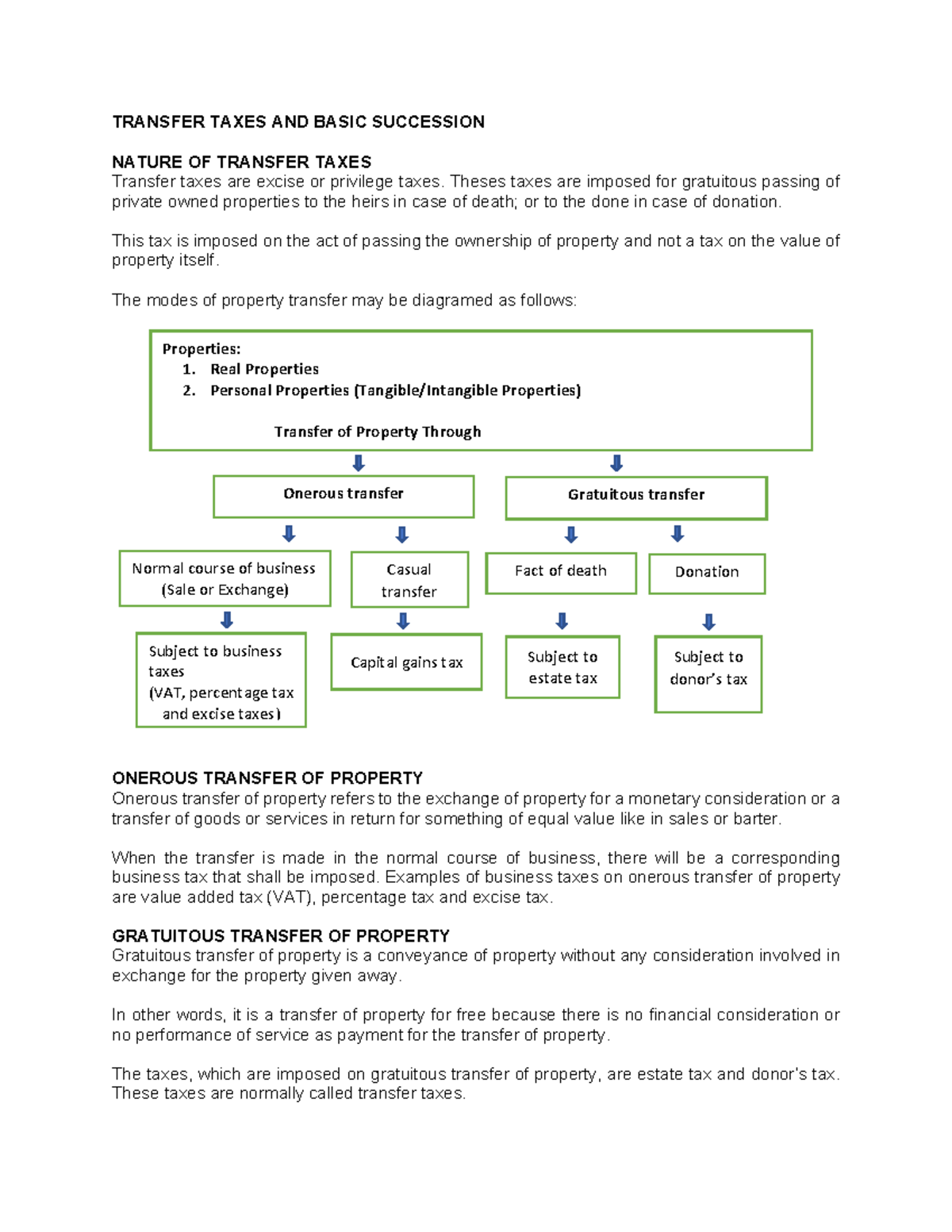 BUSINESS TAXATION - TRANSFER TAXES AND BASIC SUCCESSION NATURE OF ...