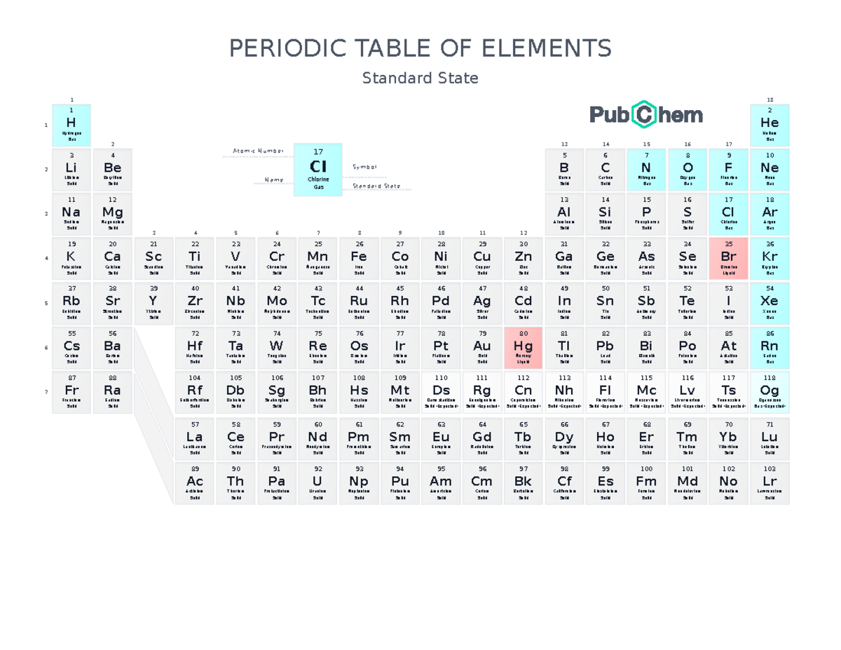 Periodic Table of Elements w Standard State Pub Chem - PERIODIC TABLE ...