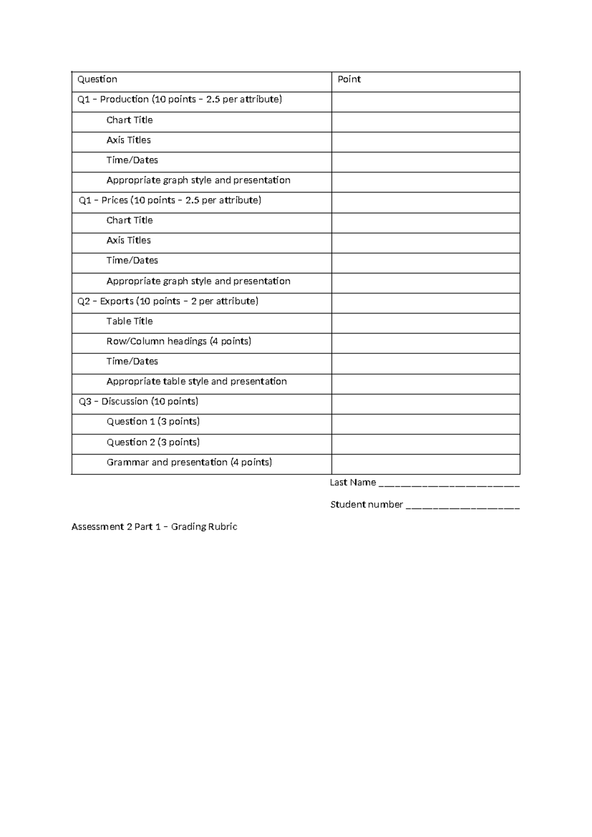 119180 Assignment 2 Part 1 Rubric - Question Point Q1 – Production (10 points – 2 per attribute ...
