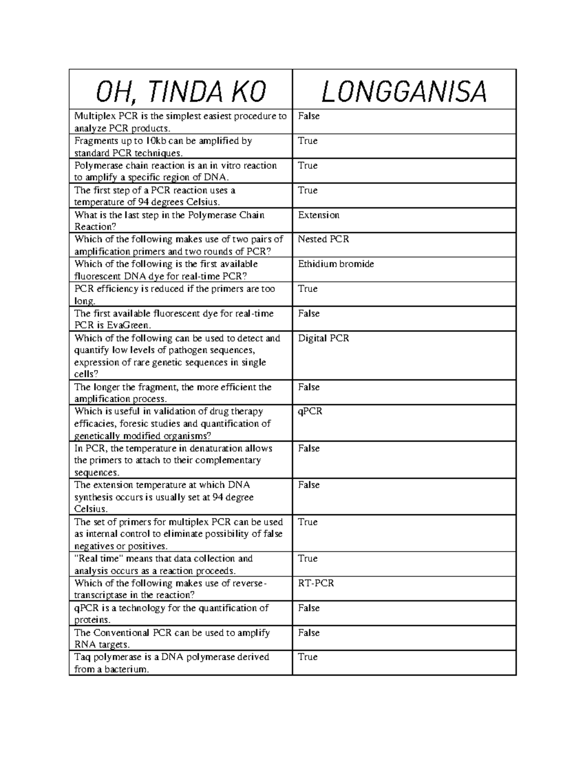 OH - Histopath Histo = Tissue Pathology = pathos “SUFFERING” Tissue ...