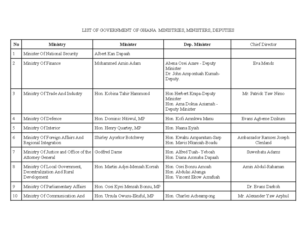 LIST OF Government OF Ghana Ministries, Ministers, Deputies - LIST OF ...