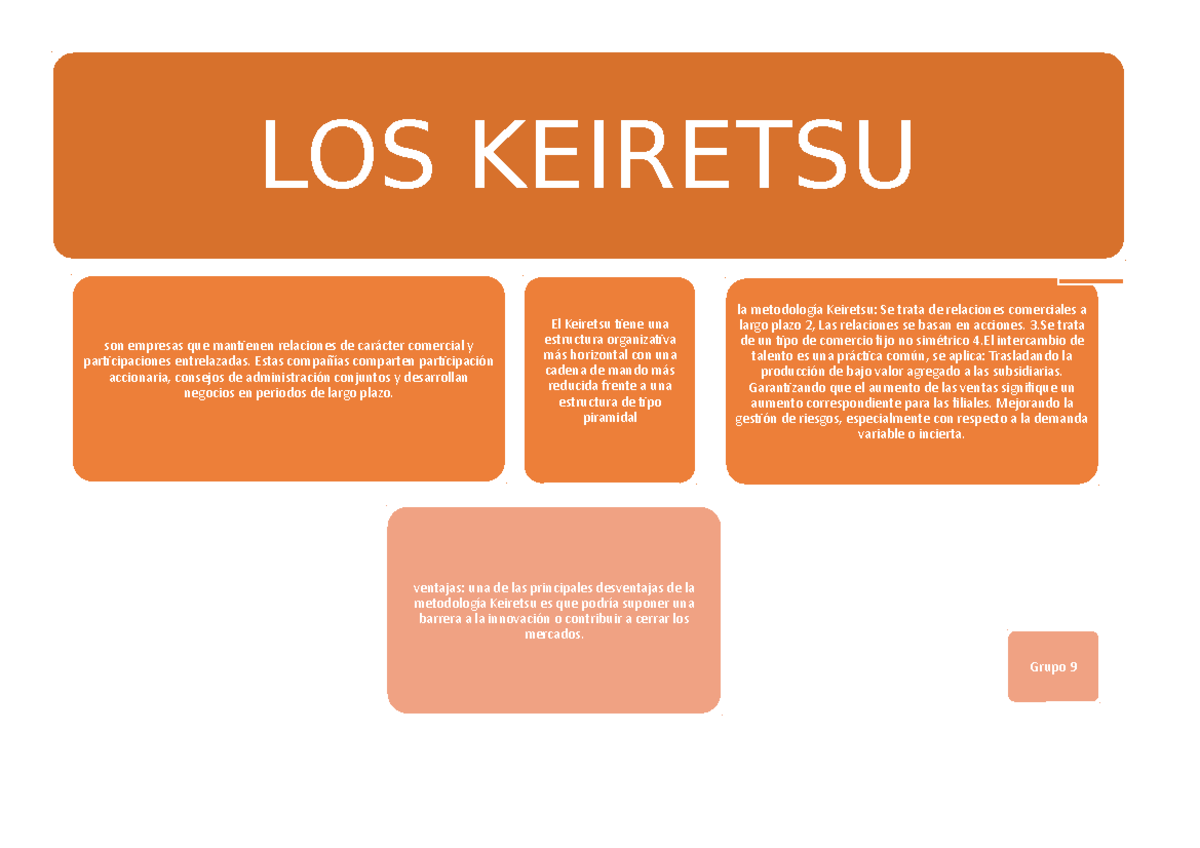 Keiretsu - KEIRETSO ORGANIZADOR VISUAL - LOS KEIRETSU son empresas que ...