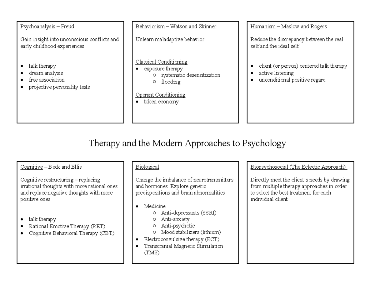 Recall Quiz Study Guide - Therapy and Modern Approaches to Psych - Text ...