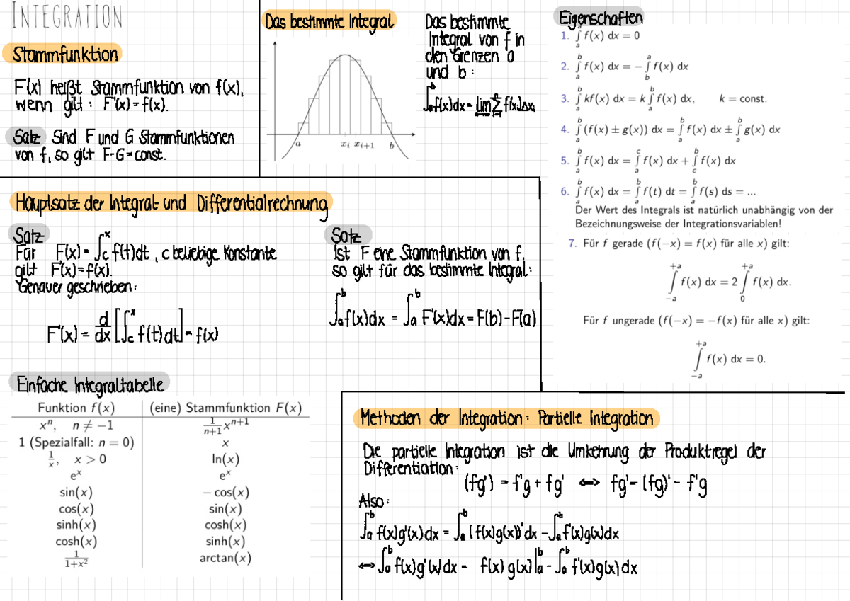 Integrationsregeln - Dasbestimmte Integral Dasbestimmte Eigenschaften ...