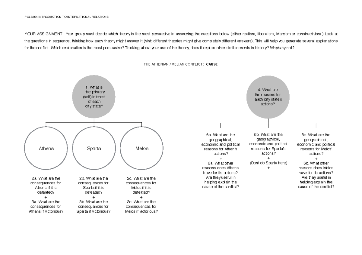 Melos flow chart - Enjoy - POLS104 INTRODUCTION TO INTERNATIONAL ...