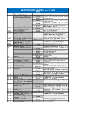 aspectos NIF C6 y C8 - NIF C- Es una norma financiera que se ocupa de ...