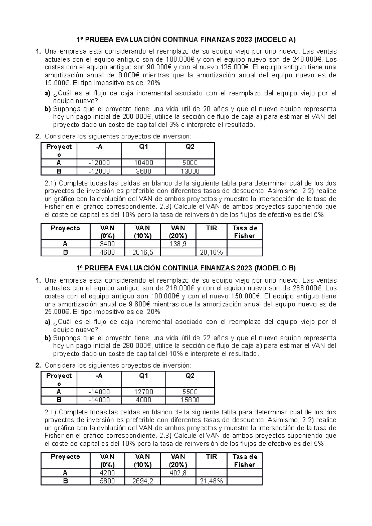 1º examen eval continua 2023 - 1º PRUEBA EVALUACIÓN CONTINUA FINANZAS 2023 (MODELO A) Una ...
