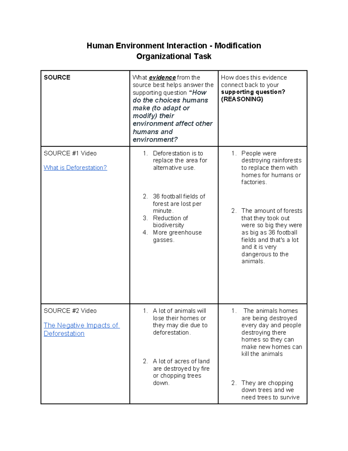 Copy of HEI Modification Organizational Task - Human Environment ...