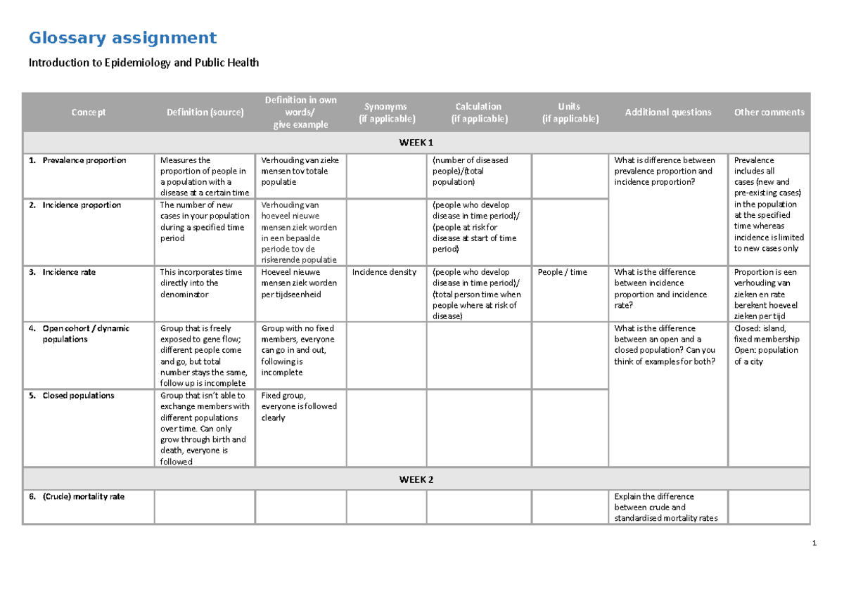 Glossary table epidemiology - Glossary assignment Introduction to ...