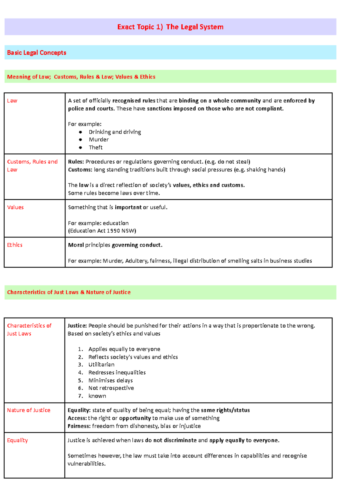Legal 2023 preliminary notes - Exact Topic 1) The Legal System Basic ...