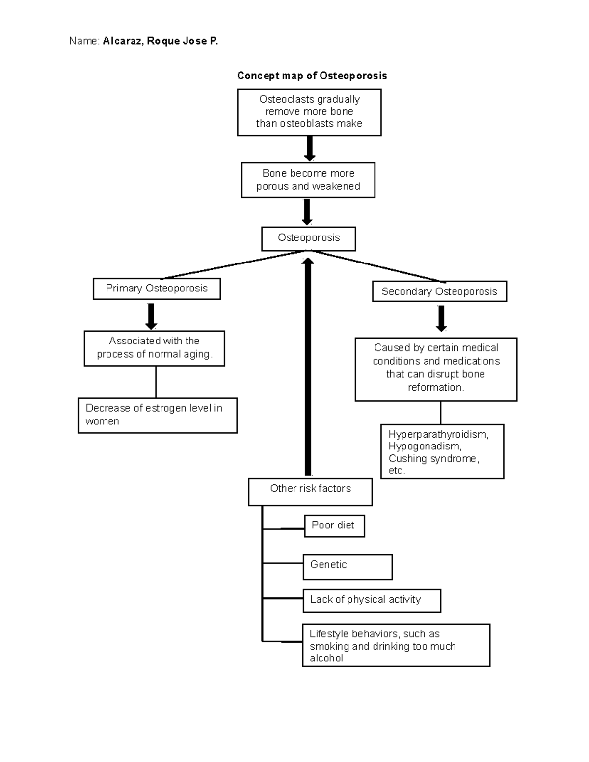 Concept Map (Skeletal System) - Name: Alcaraz, Roque Jose P. Concept ...