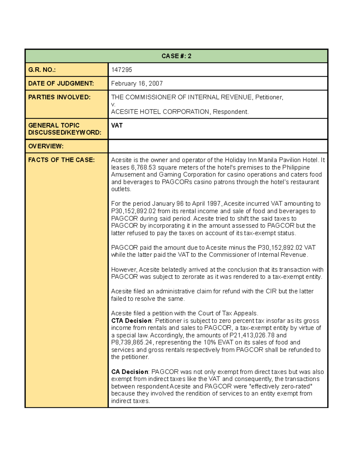 2. CIR v. Acesite Hotel Corp - CASE #: 2 G. NO.: 147295 DATE OF ...