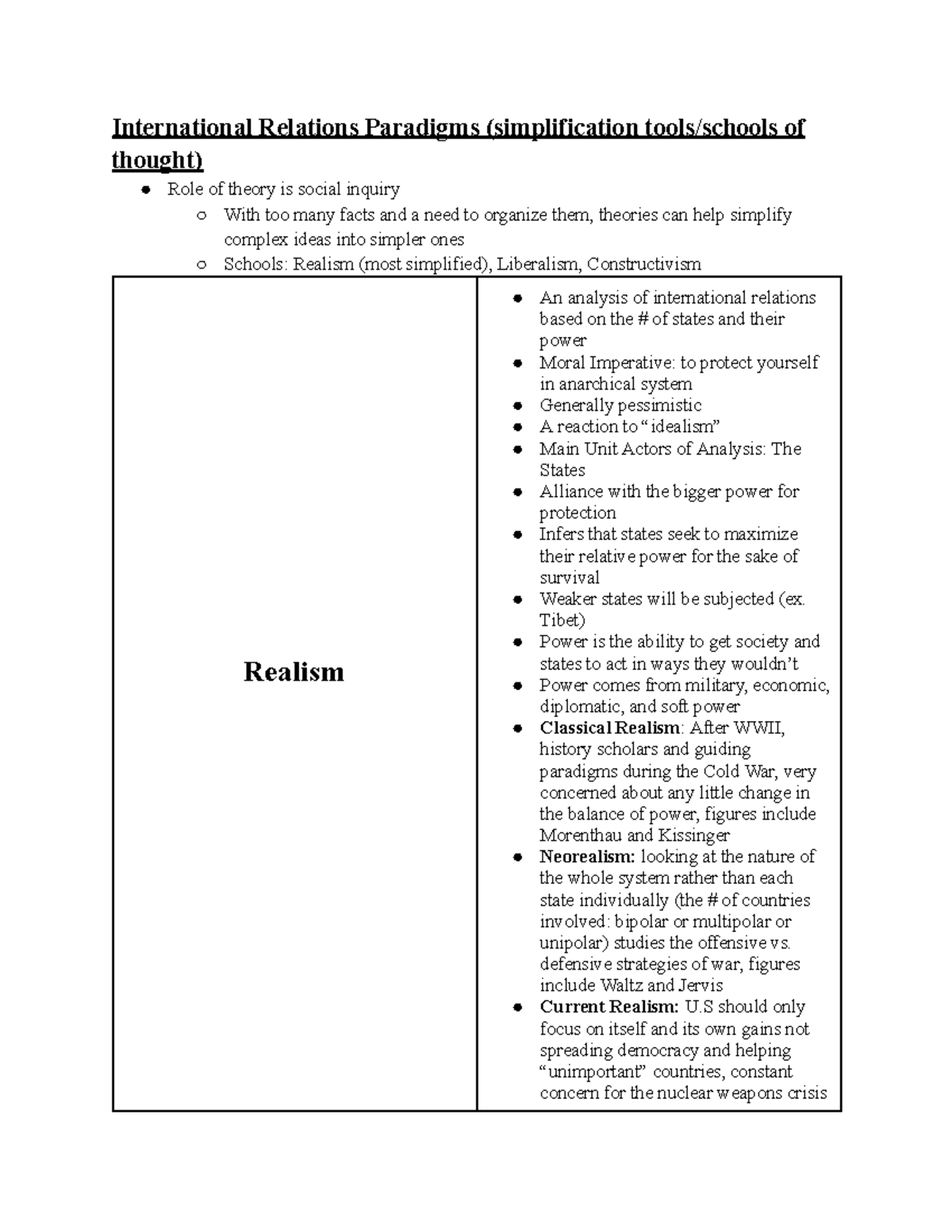 Paradigms and Critical Explanations of IR - International Relations ...