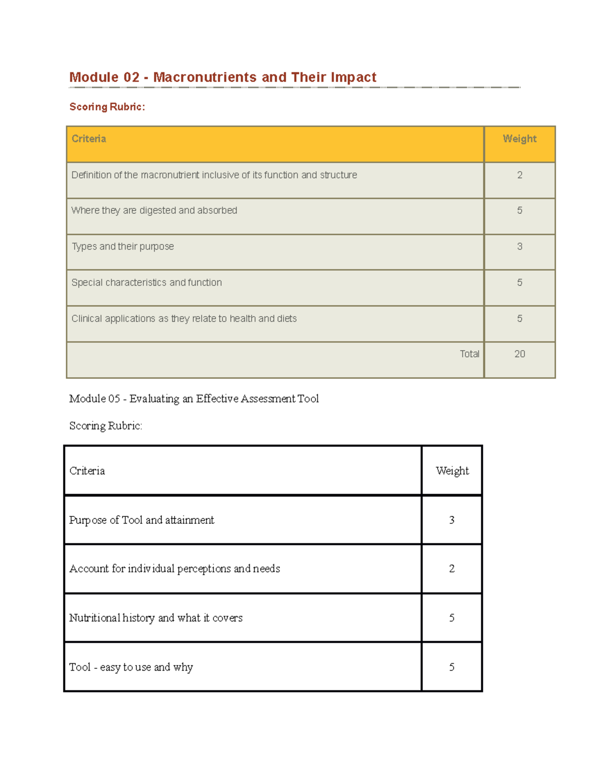 Course Rubrics Nutrition-1 - Module 02 - Macronutrients and Their ...