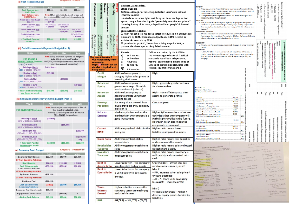 Cheat sheet - Business Case Studies: Ethical: Google ACCC sues Google ...