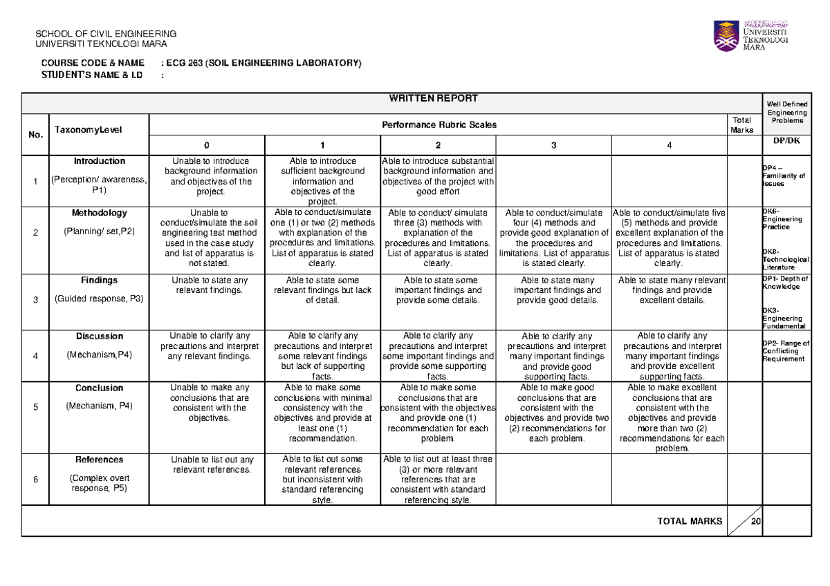 Student'S COPY Rubrics Marks MINI Project ECG263 - SCHOOL OF CIVIL ...