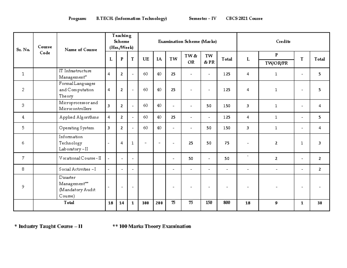Sem 4 syllabus - Program: B. (Information Technology) Semester – IV ...