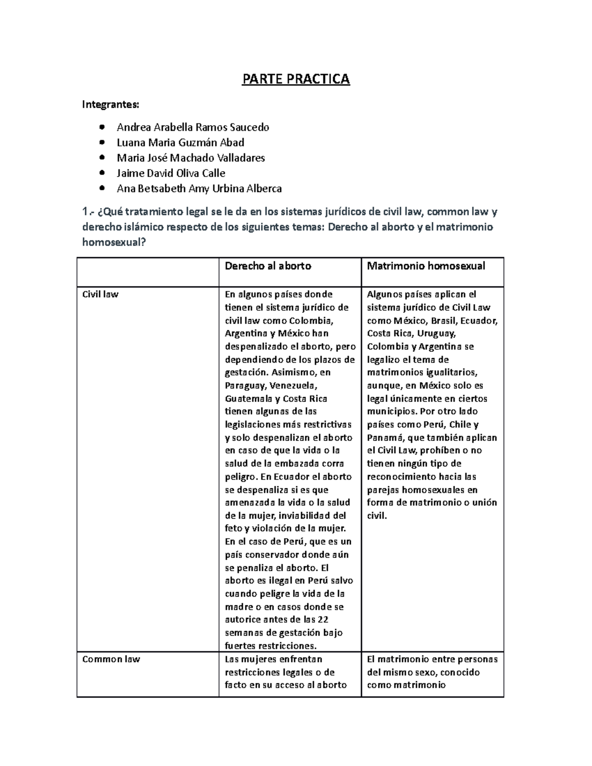 S17- Parte Practica- historia del derecho - PARTE PRACTICA Integrantes ...