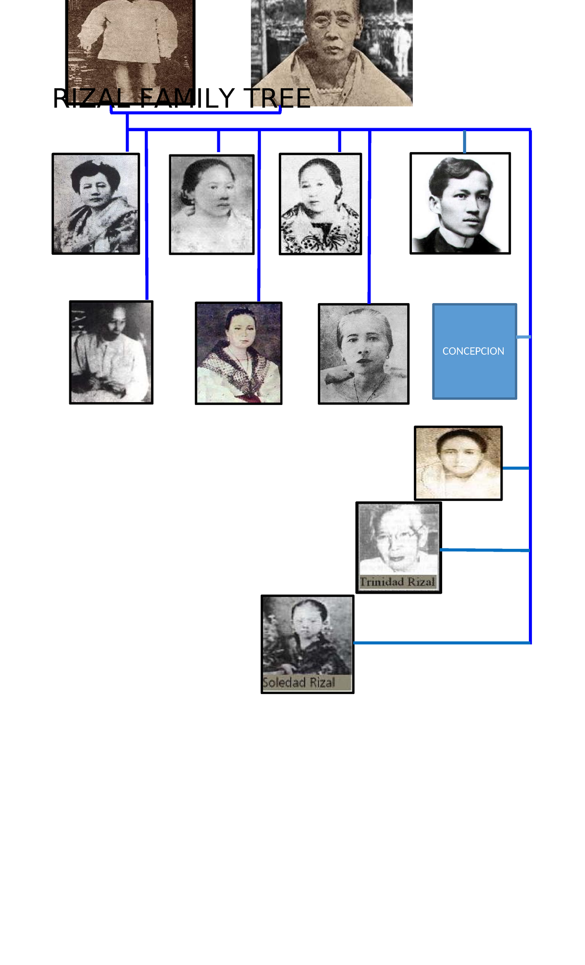 Lesson 5B Rizals Family Trees - RIZAL FAMILY TREE CONCEPCION RIZAL’S ...