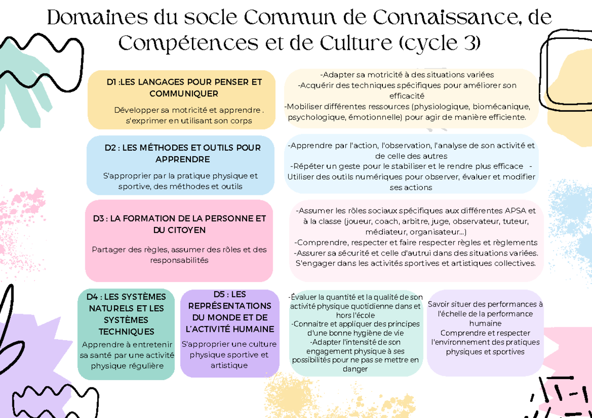 Capeps - Domaines du socle Commun de Connaissance, de Compétences et de Culture (cycle 3) D3 ...