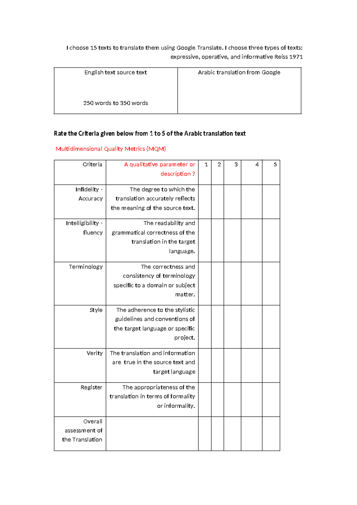 Translation rubric - MMMKKK - I choose 15 texts to translate them using ...