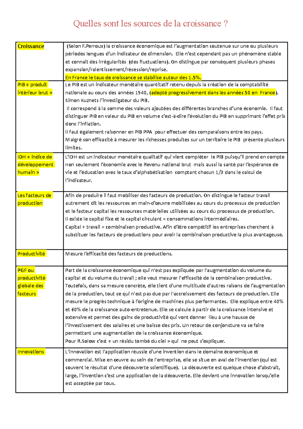 Chapitre 1 SES - economics - Quelles sont les sources de la croissance? Croissance (Selon F) la ...