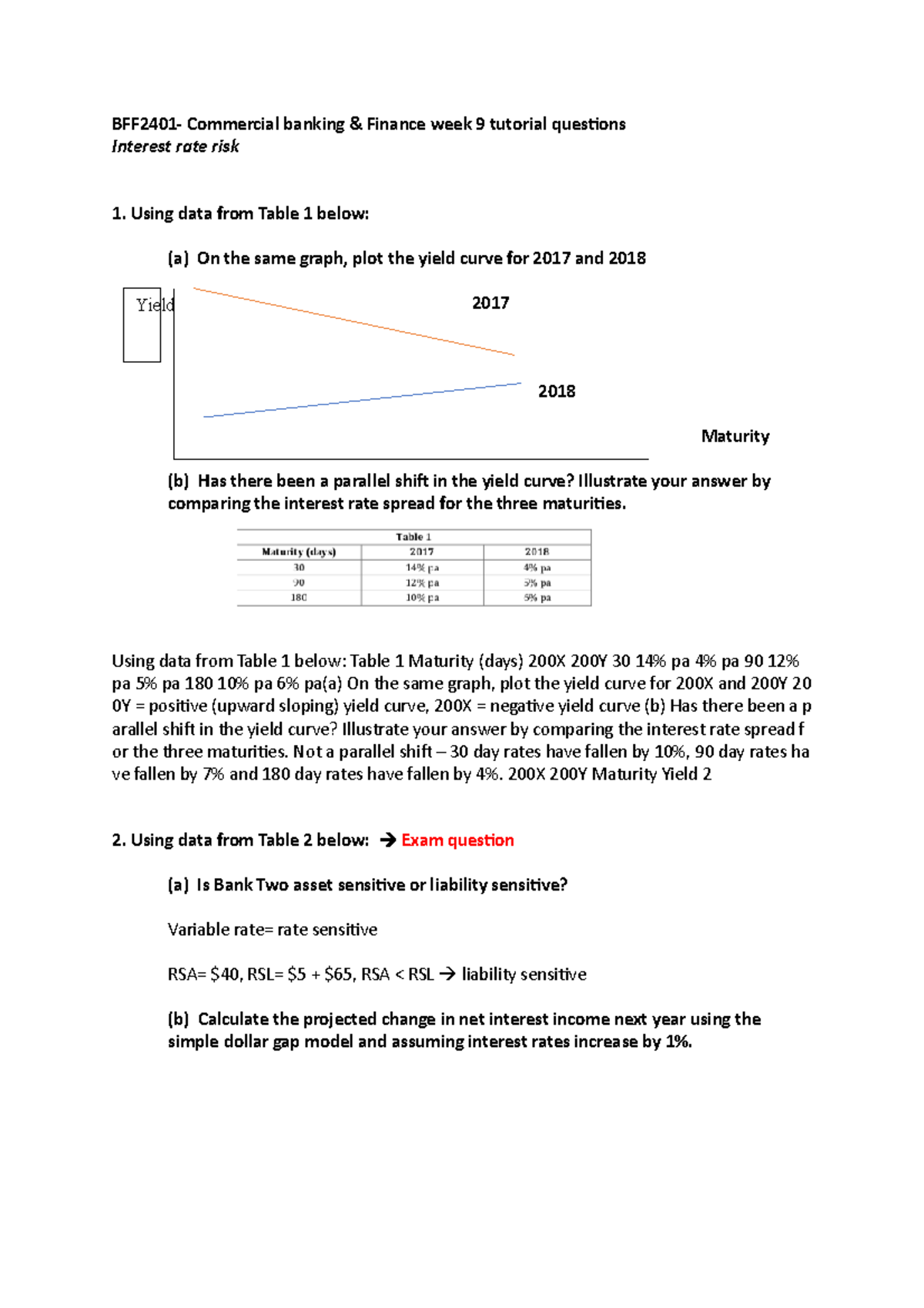 BFF2401 week 8 tute questions - BFF2401- Commercial banking & Finance ...