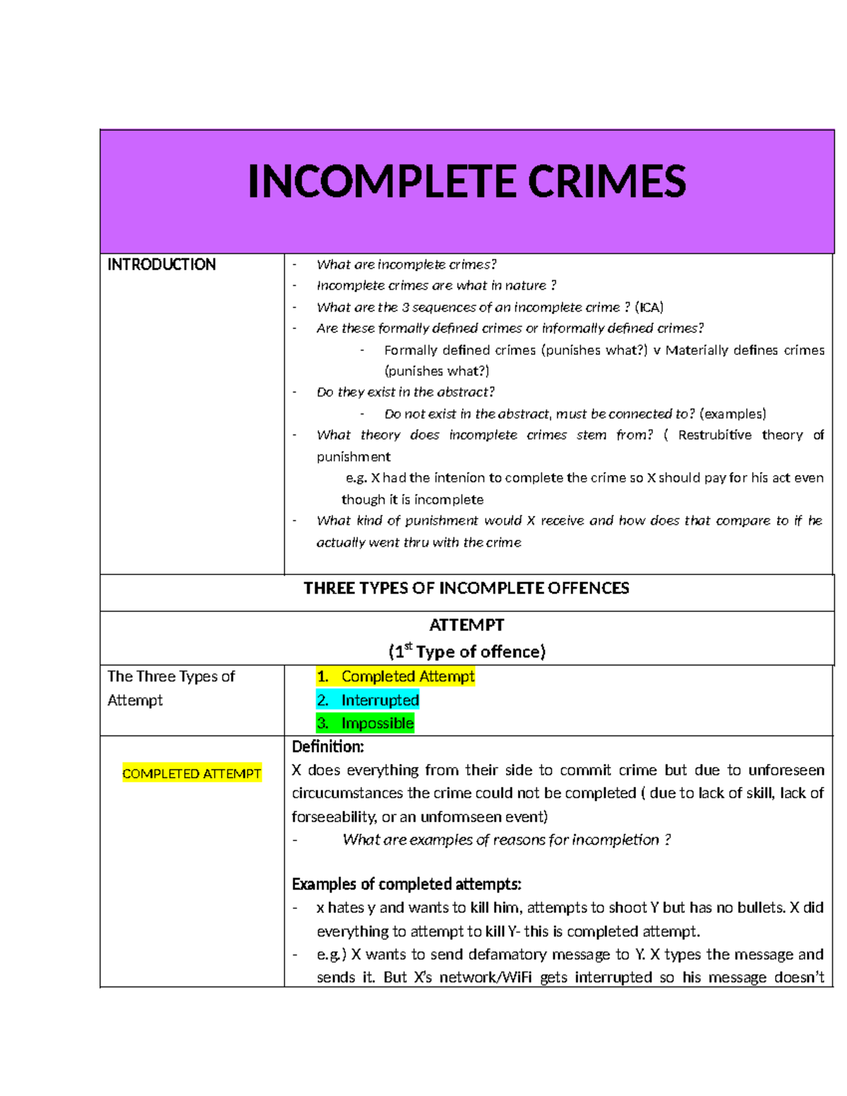PBL 420 Cheat Sheet - PBL NOTES - INCOMPLETE CRIMES INTRODUCTION - What ...