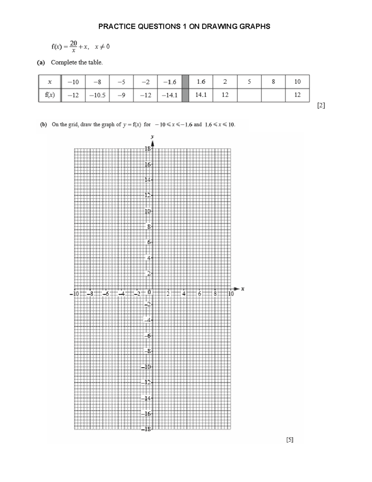 Practice Questions 1 ON Drawing Graphs - Civil Engineering - PRACTICE QUESTIONS 1 ON DRAWING ...