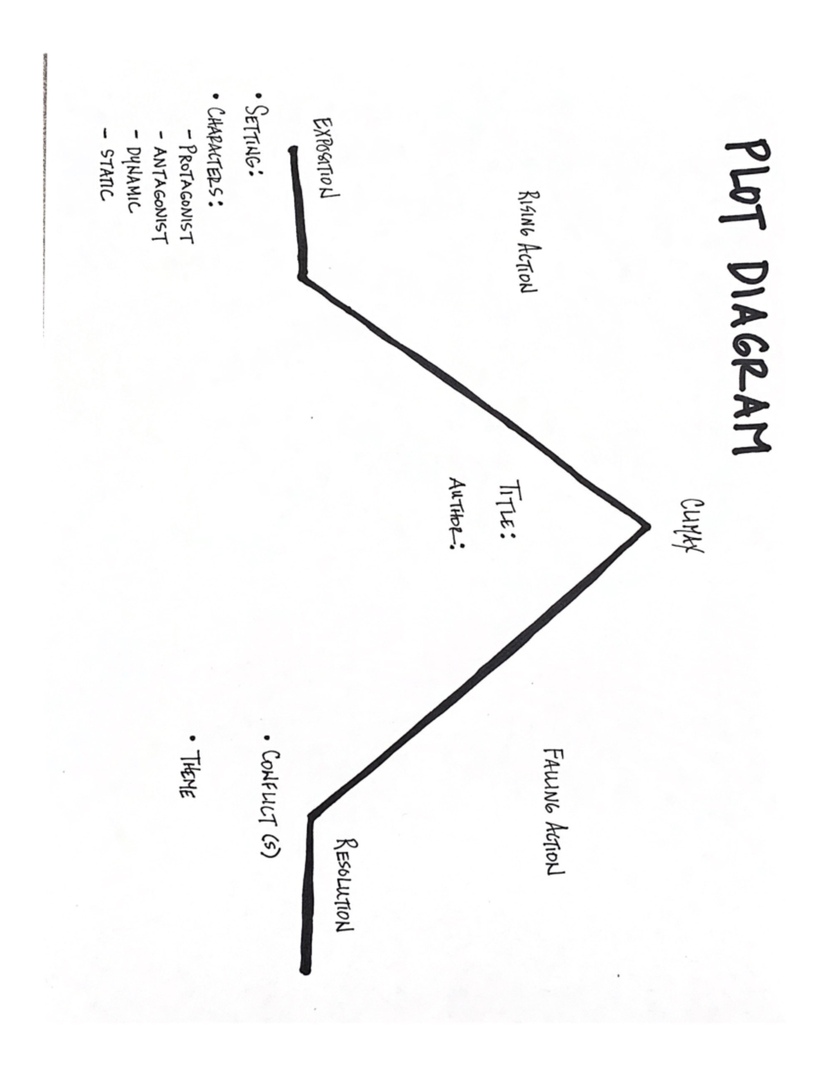 Plot Diagram FD - stuff - ENGL F318 - Studocu