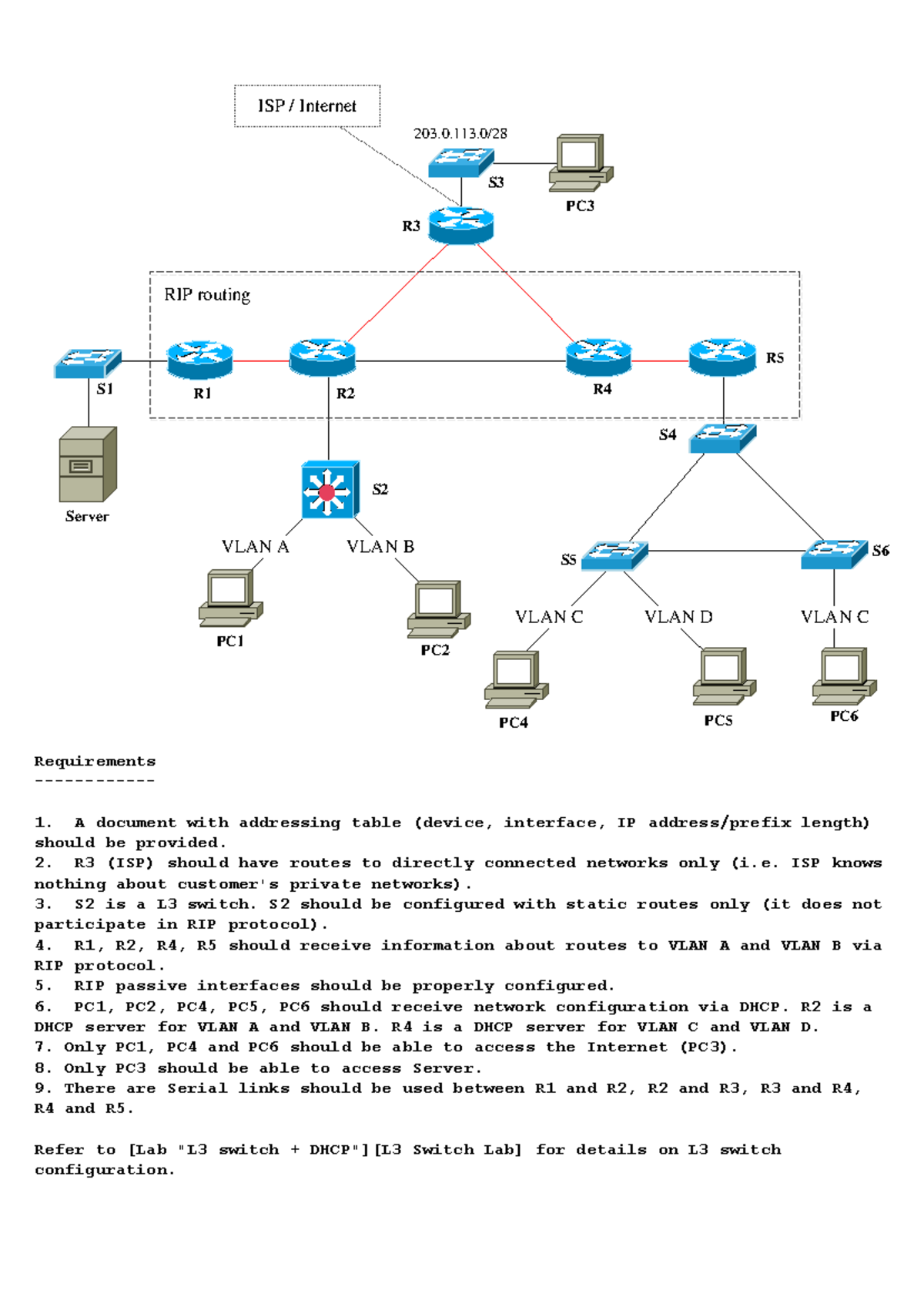 Final lab blocks 1 and 2 - History lect. - RIP routing VLAN C ISP / Internet VLAN D VLAN C VLAN ...