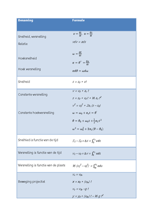 Woordenlijst Dynamica v1 - NL UK ParagraafSymbool Puntmassa Particle 12 ...