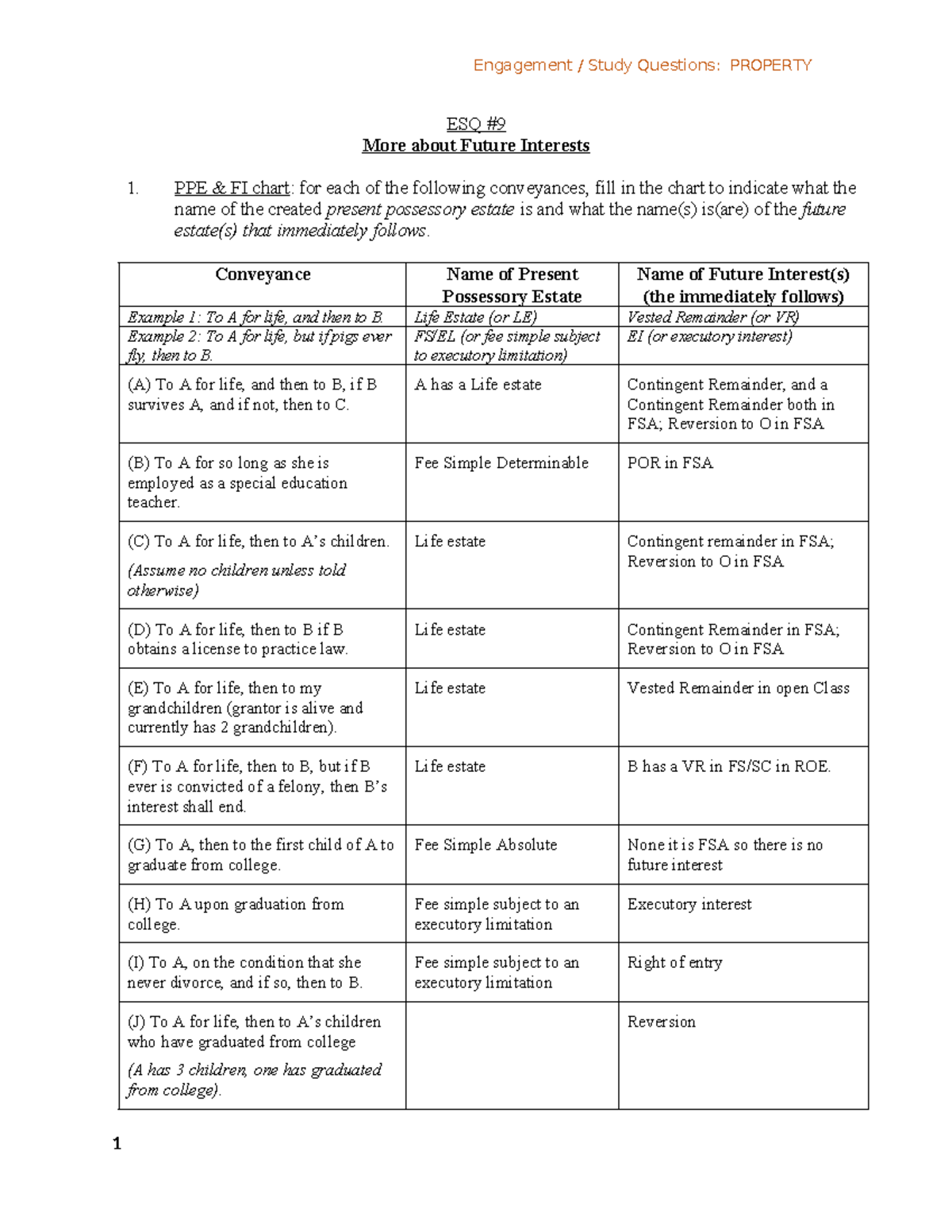 ESQ9 - Property ESQ - ESQ More about Future Interests 1. PPE & FI chart ...