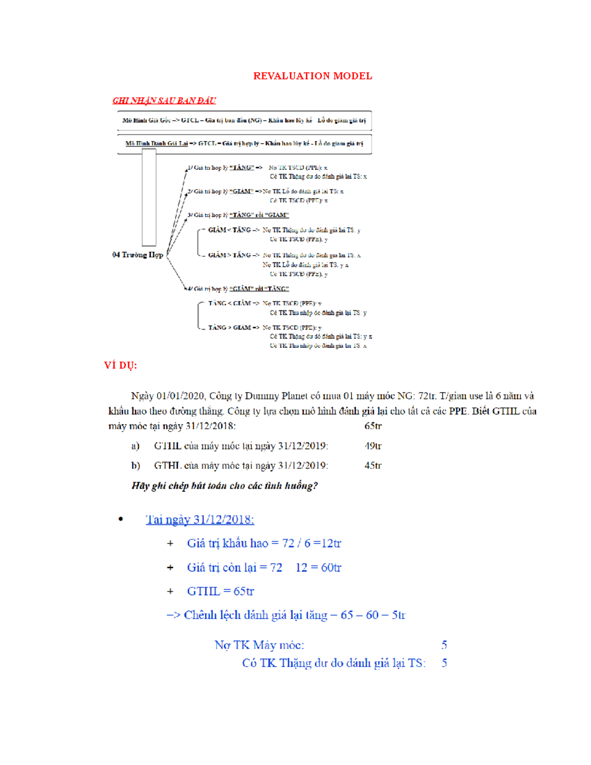 Revaluation Model - kế toán quốc tế - REVALUATION MODEL VÍ DỤ: - Studocu