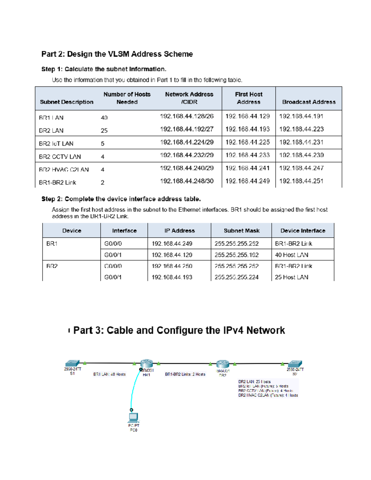 LAB_11.10.2 NWC204 - Part 2: Design the VLSM Address Scheme Step 1: Calculate the subnet - Studocu