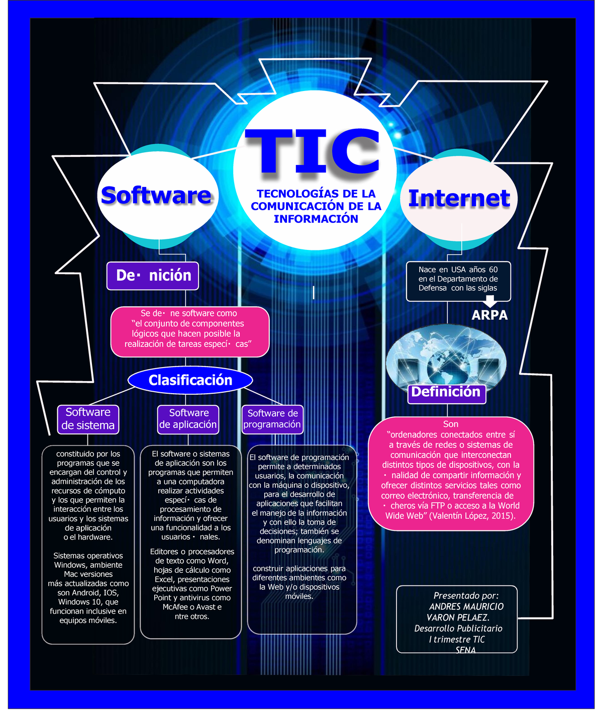 MAPA TIC - mapa comceptual - Software TIC TECNOLOGÕAS DE LA COMUNICACI”N DE LA INFORMACI”N ...