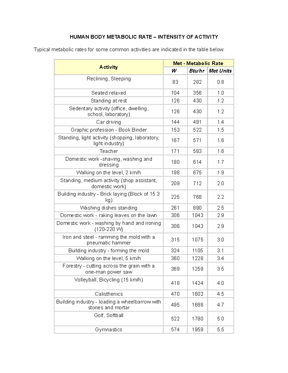 Session 17 (B)- Human BODY M Etabolic RATE Table - HUMAN BODY METABOLIC ...