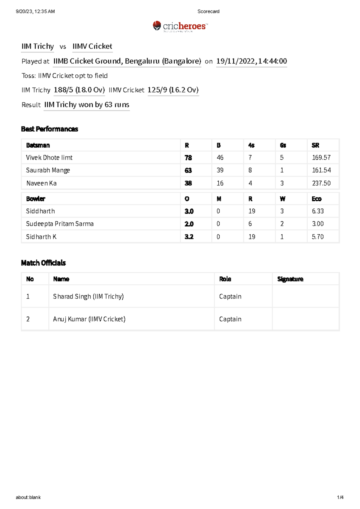 Sangram IIMT vs IIMV 2022 cricket Scorecard - IIM Trichy vs IIMV ...