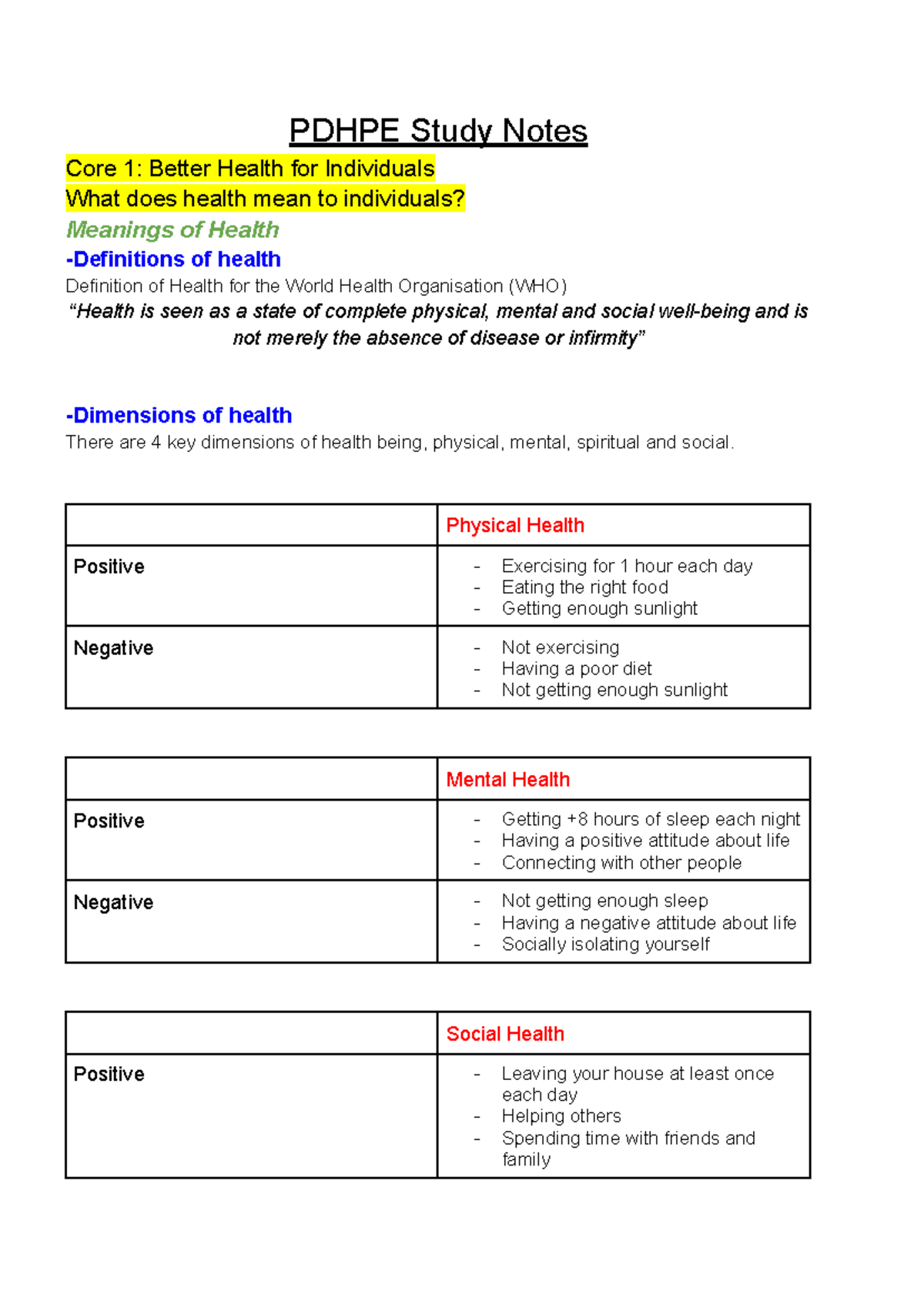 Pdhpe Study Notes - PDHPE Study Notes Core 1: Better Health for ...
