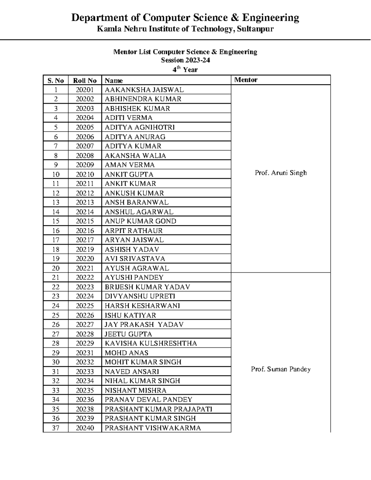 Mentor List CSE - good - Kamla Nehru Institute of Technology, Sultanpur Mentor List Computer ...