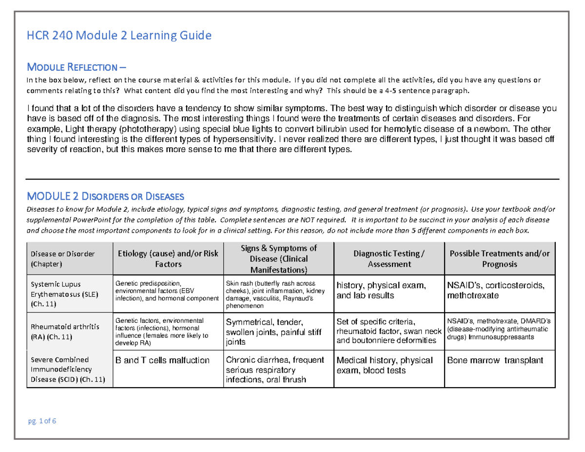 HCR 240 Module 2 Learning Guide - MODULE REFLECTION – In the box below ...
