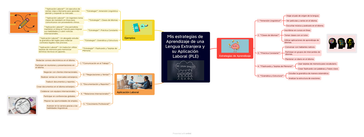 Mis estrategias de Aprendizaje de una Lengua Extranjera y su Aplicación Laboral (PLE) - Mis ...