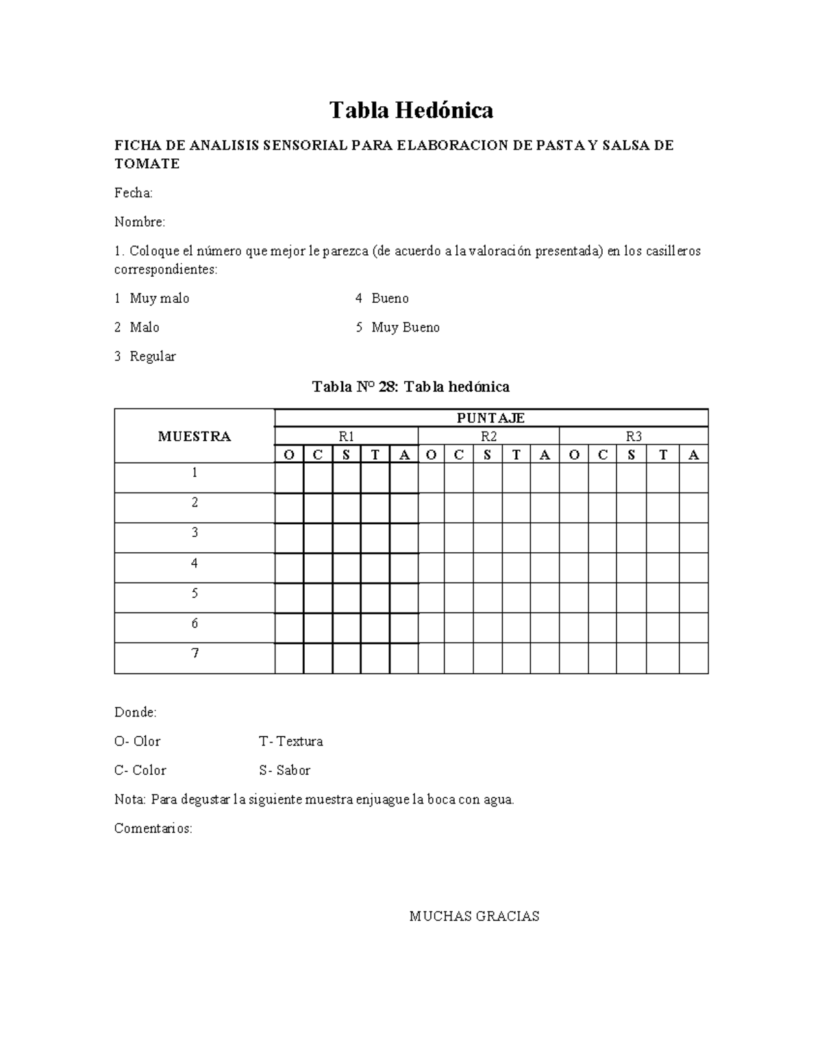 Tabla Hedonica - Tabla Hedónica FICHA DE ANALISIS SENSORIAL PARA ...