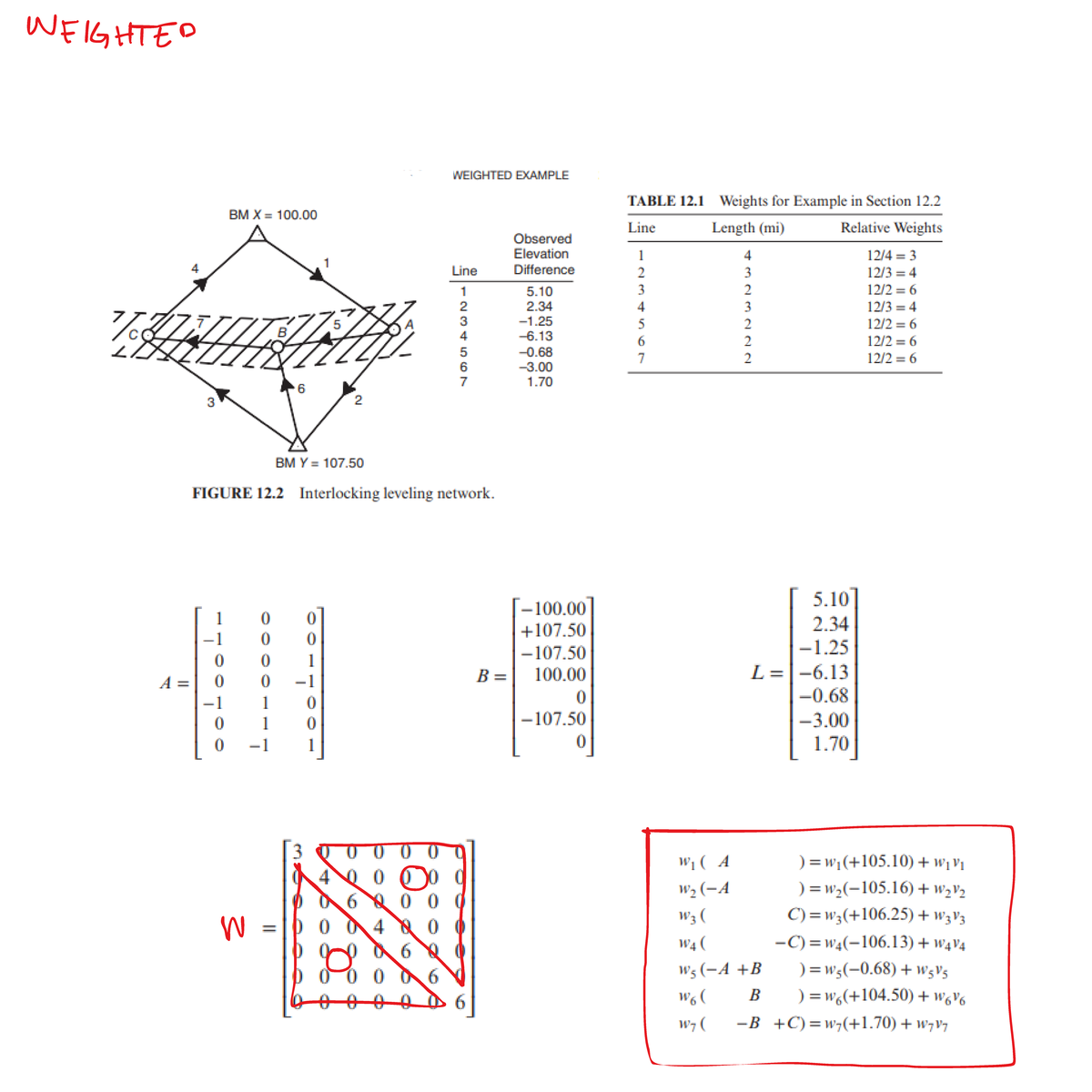 Geodcomp Reviewer PART 2 - WEIGHTED WEIGHTED EXAMPLE TABLE 12 Weights ...